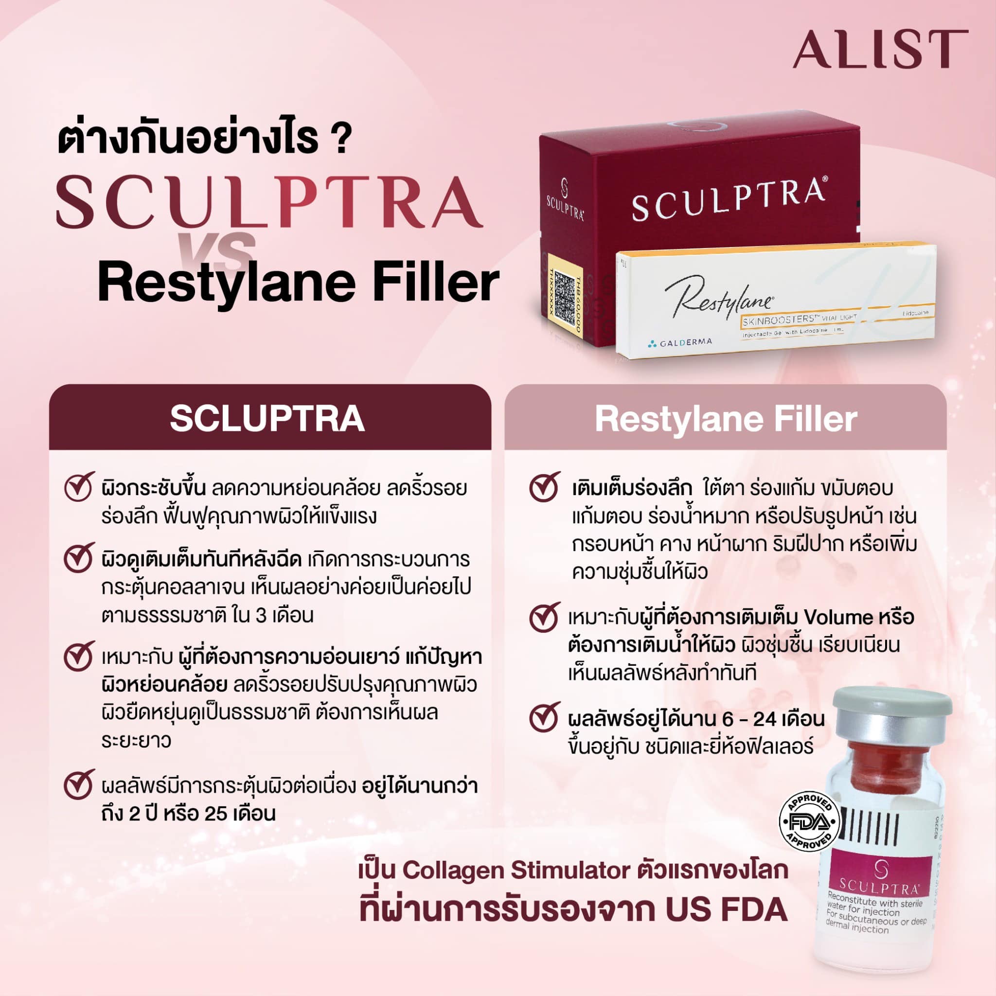 Sculptra คอลลาเจน Original Collagen Biostimulator กระตุ้นคอลลาเจน ...